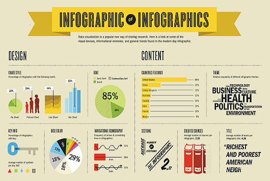 Design a unique infographic by Designlabb | Fiverr
