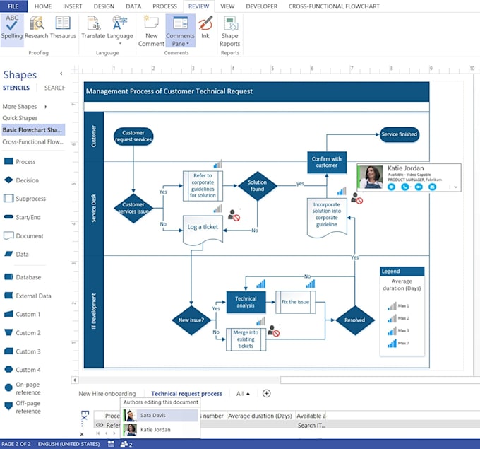 Professionally draw any visio diagrams and write tech projects by Eric ...