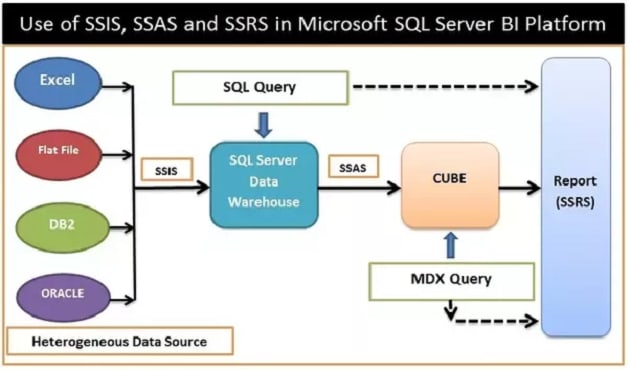 Ssis ssrs ssas and sql server by Nagarajubandiko | Fiverr Ssis ssrs ssas and sql server by Nagarajubandiko | Fiverr