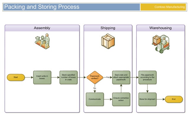 Create professional visio diagrams and process flows by Mmendez530 | Fiverr