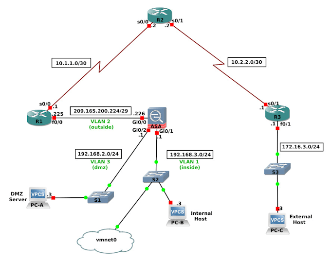 Solve your ccna networking problems by Platnorm | Fiverr