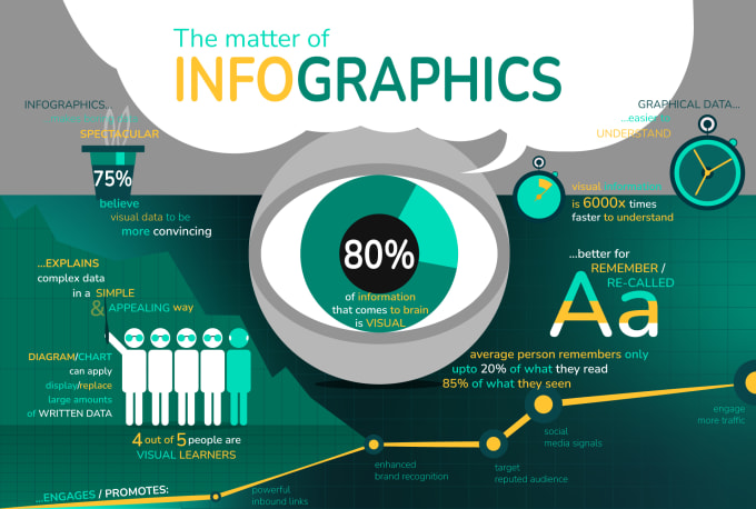 Design informative professional infographic template with your idea by ... Design informative professional infographic template with your idea by ...