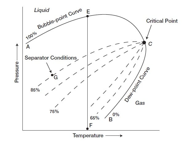 Do pvt analysis and eos tuning by Reservoirest | Fiverr