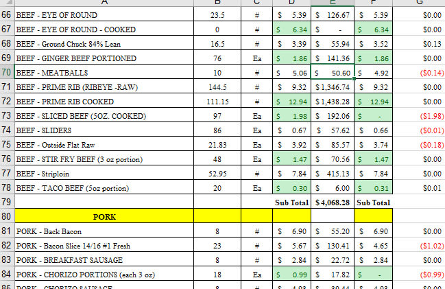 Create your restaurants food cost control systems by Glen123 | Fiverr