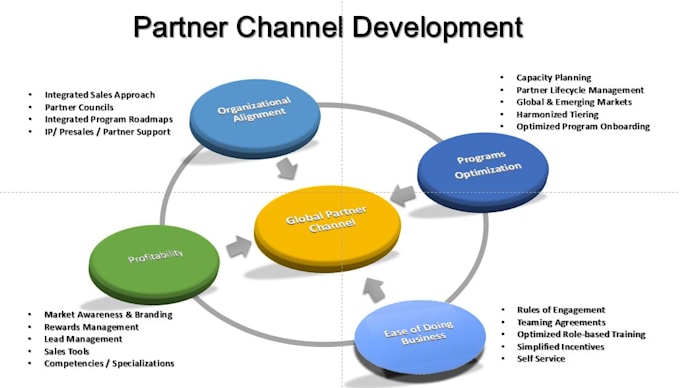 Create or review your alliance or partner channel program by Busprof ...