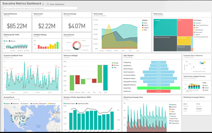 Prepare stunning dashboards in power bi by Ndarvishev | Fiverr