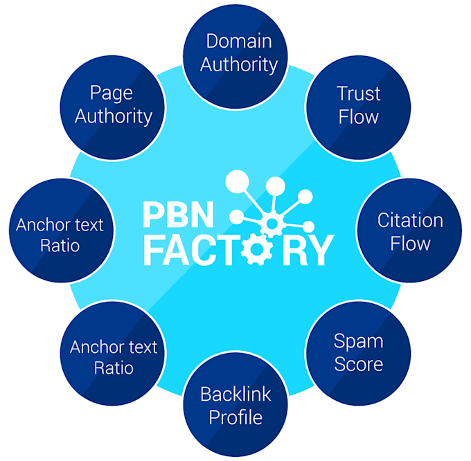 Create 100 permanent pbn posts and powerful pbn links by ...