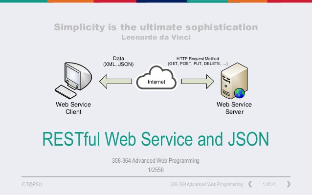 Create restful web services with python django by Motailab1 | Fiverr Create restful web services with python django by Motailab1 | Fiverr