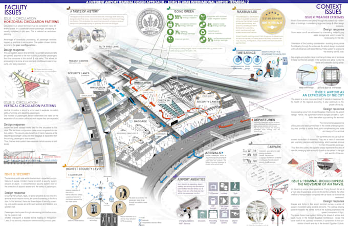 Design professional architectural presentation boards by Lobnagheriani ...