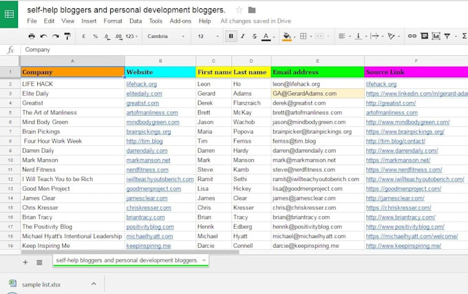Data entry , web research data mining by Asmashahid | Fiverr