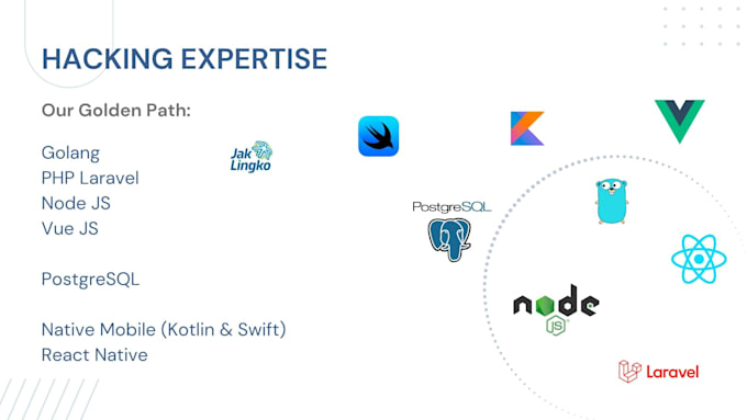 Expertly develop custom laravel web app for your business by Dmsyudha22 | Fiverr