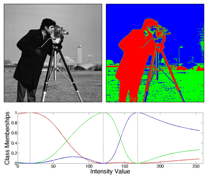 Do Image Classification Segmentation And Object Detection By