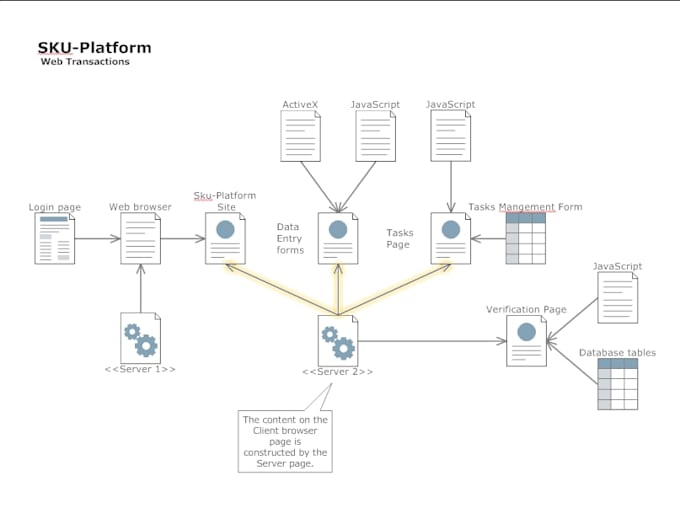 Create custom web applications which helps your business by Jalalzia ...