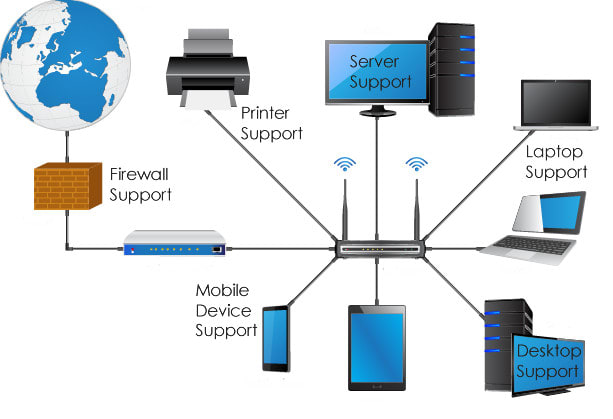 Provide you with small business computer solutions by Lukegrocholl | Fiverr