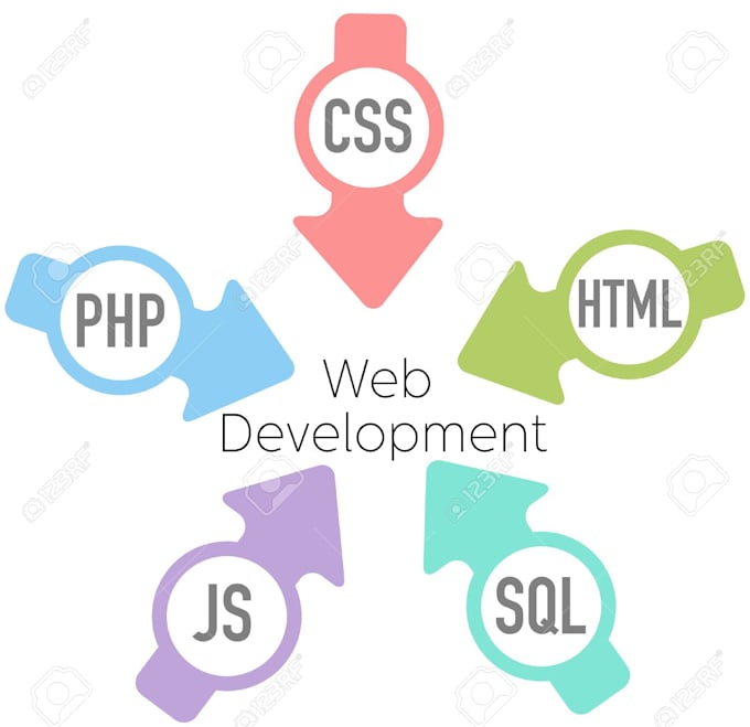 Fix html, css bugs by Natashaali45 | Fiverr Fix html, css bugs by Natashaali45 | Fiverr