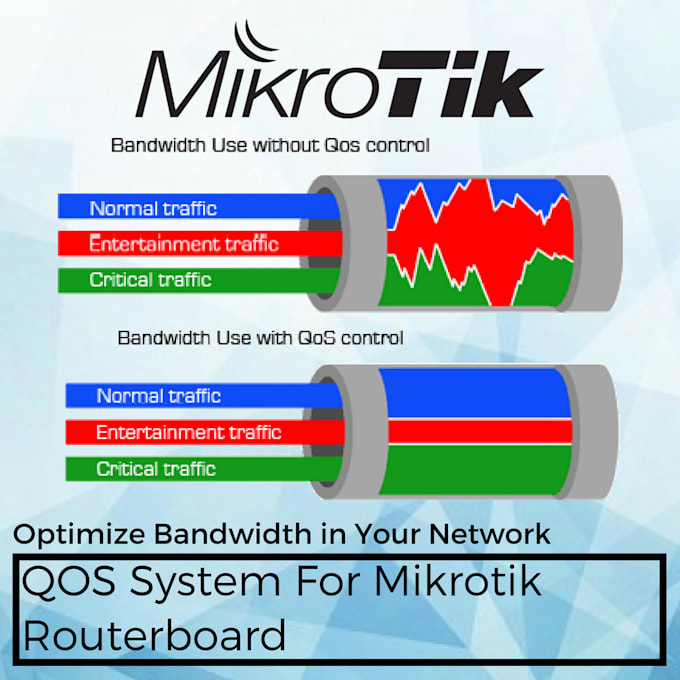 Configure a qos for your mikrotik by Leafarecm | Fiverr