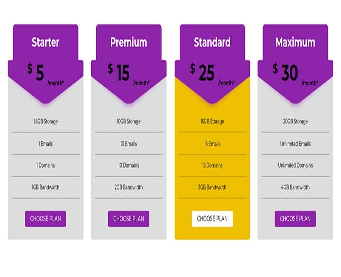 Create dynamic pricing table, chart, figure, diagram by Errorfix | Fiverr