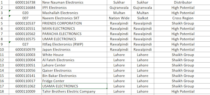 Do data entry for you by Salmanaliamanat | Fiverr