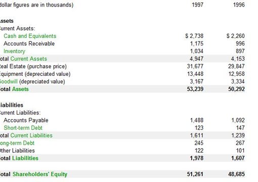 Teach you how to read a public company's balance sheet by Biztutor | Fiverr