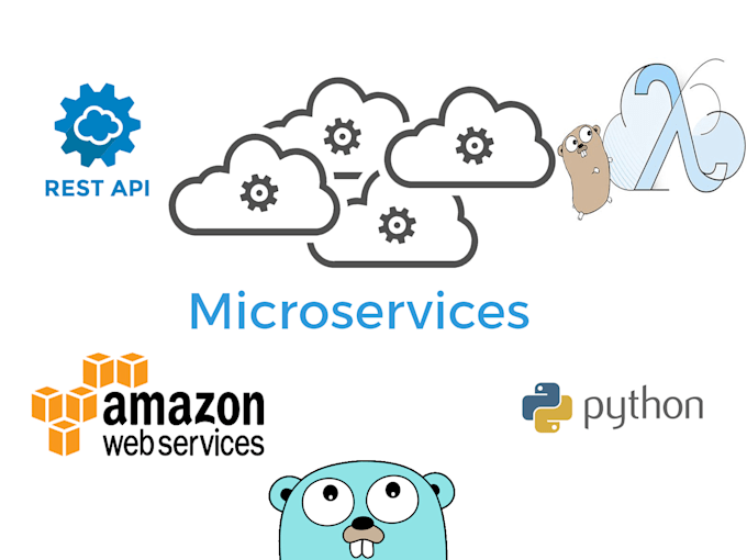 Program In Golang And Python Microservices By Reichenbach Fiverr 1387