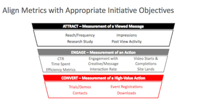 Create actionable marketing strategies by Krisfet | Fiverr Create actionable marketing strategies by Krisfet | Fiverr