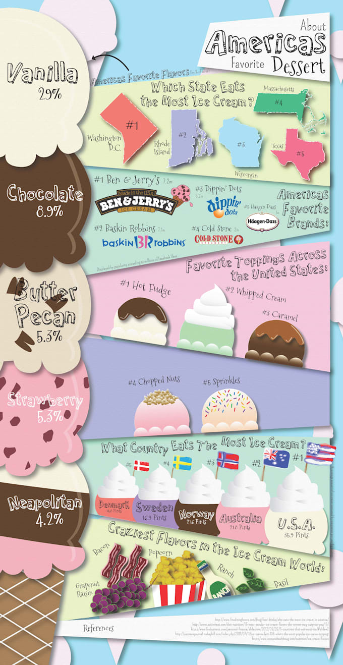 Design professional, custom, original infographics by Barichavis | Fiverr