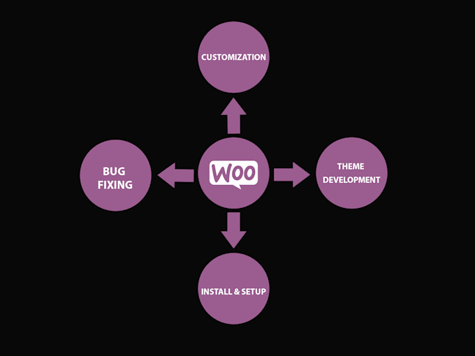 Create Or Customize Woocommerce Theme By Maab16 Fiverr