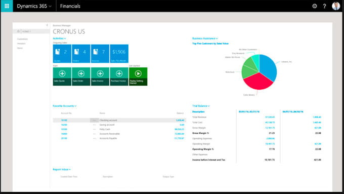 Customize your dynamics 365 crm by Samantazeneli7 | Fiverr