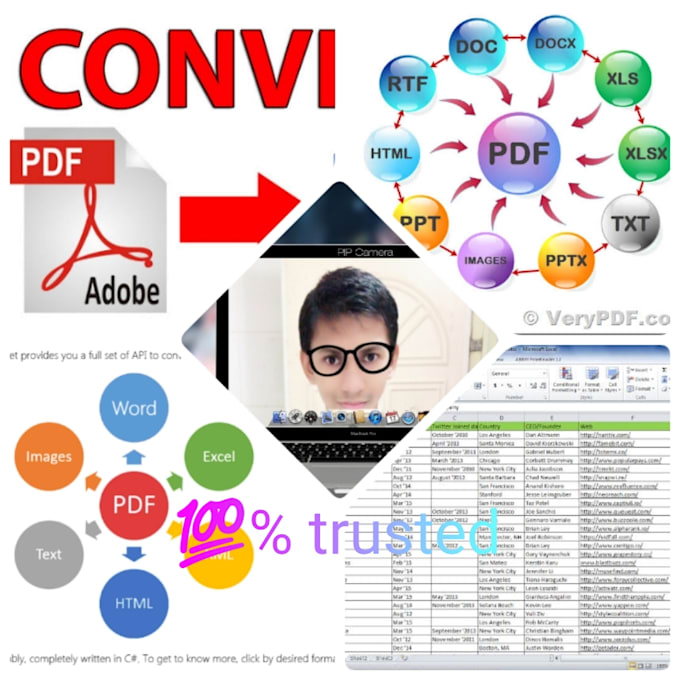 Do convert pdf to editable any file by Mizanurroshidch | Fiverr