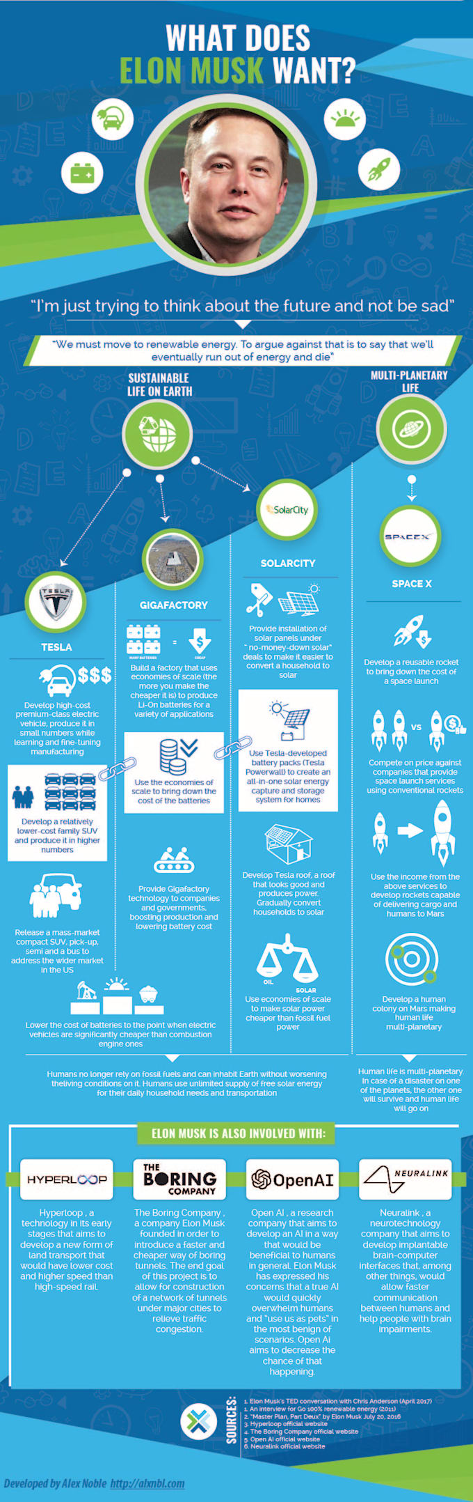 Research and design your infographic by Alexfrei | Fiverr