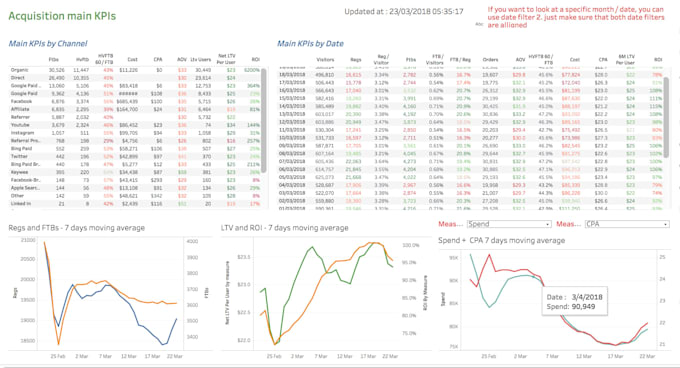 Perform business analysis and visualize any kind of data by Shayms88 ... Perform business analysis and visualize any kind of data by Shayms88 ...