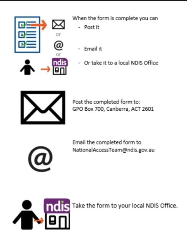 Create easy english or easy read document by Ponkermagoo | Fiverr