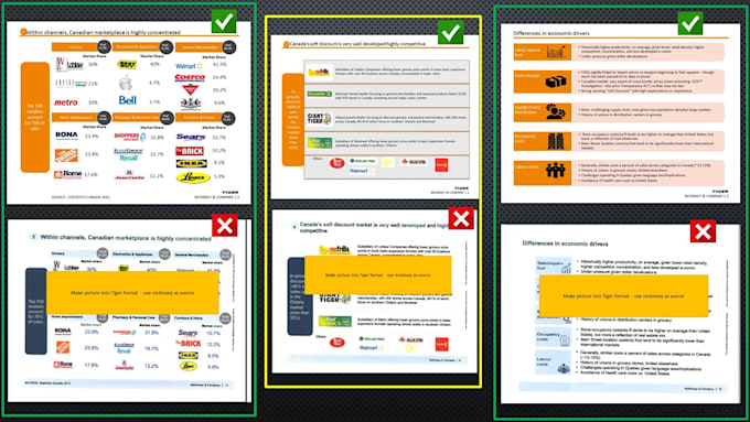 Redesign or convert pdf, images to powerpoint format by Fatahjamro | Fiverr