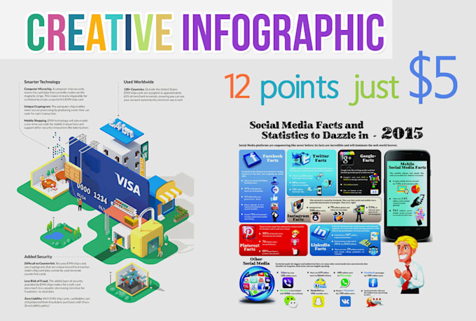 Create simple and clean infographic design by Denokdeblong23 | Fiverr