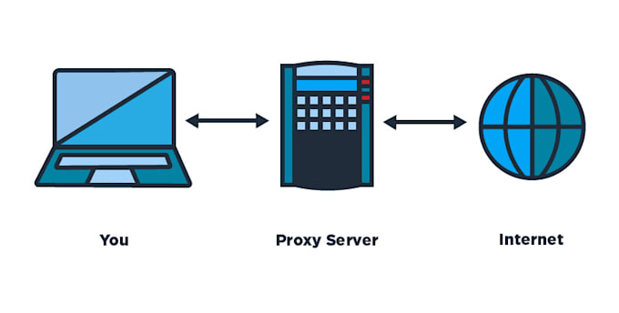 Install And Configure Squid Server On Linux By Murshedbd20 Fiverr