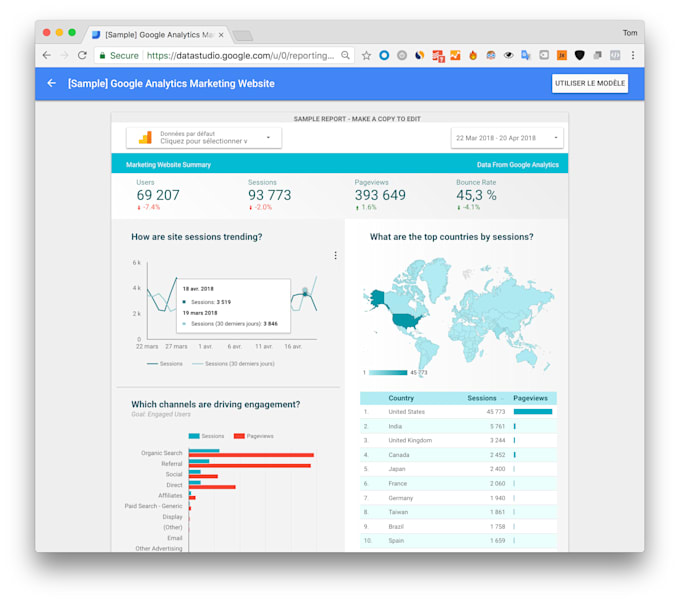 Build data visualisation and interactive charts by Zctconsulting | Fiverr