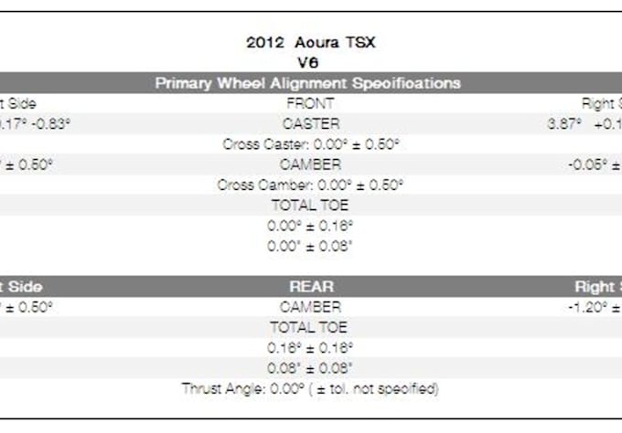 Provide your car wheel alignment specs by Techserve | Fiverr