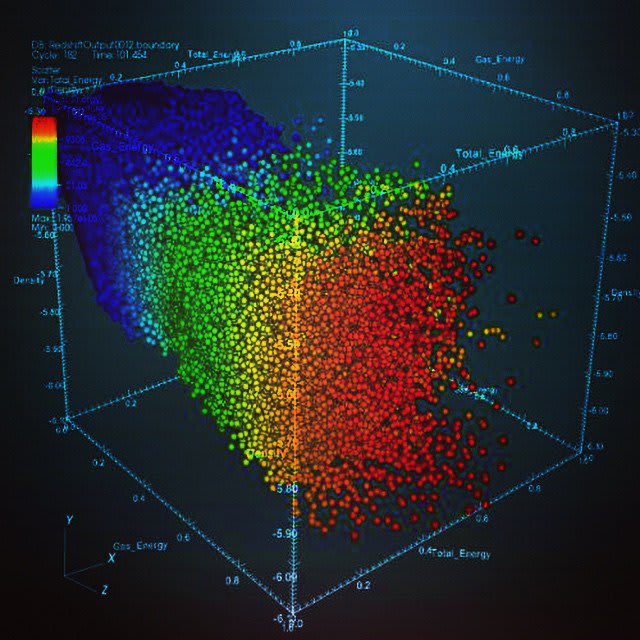 Do Data Analysis And Visualization In Python By Najeeb Tyson