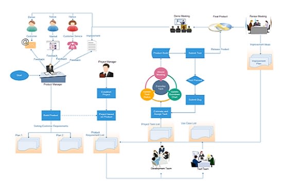 Design unique infographic diagrams and layouts by Babirmumtaz | Fiverr Design unique infographic diagrams and layouts by Babirmumtaz | Fiverr