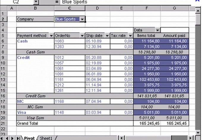 Arrange Your Excel Data With A Pivot Table By Techserve Fiverr