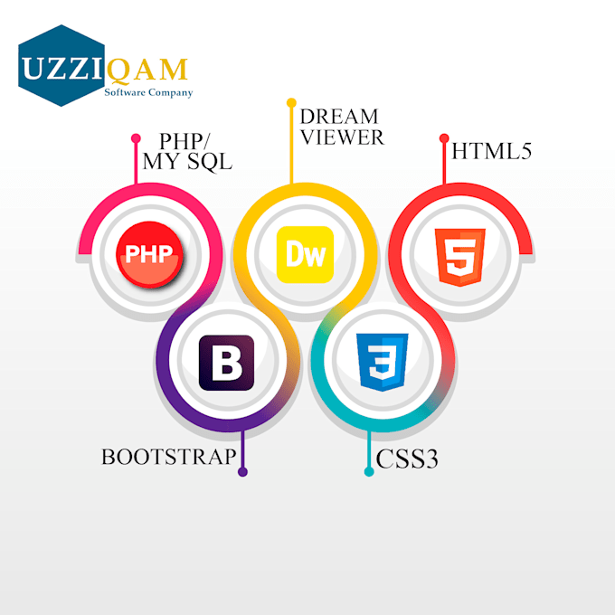 Create responsive bootstrap template by Ironman552 | Fiverr