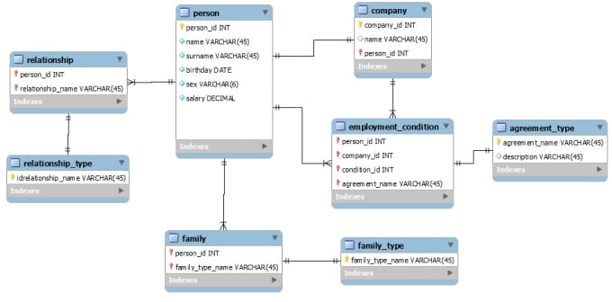 Design and develop database for you in access oracle mysql by ... Design and develop database for you in access oracle mysql by ...