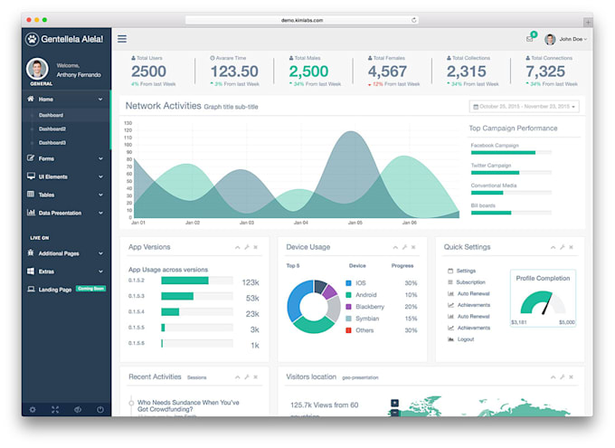 Create a custom web dashboard template by Dnlamah | Fiverr