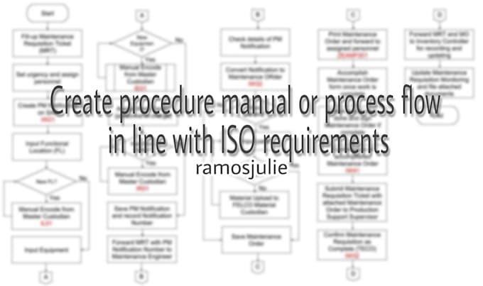 Create process flow in line with iso standards by Ramosjulie | Fiverr