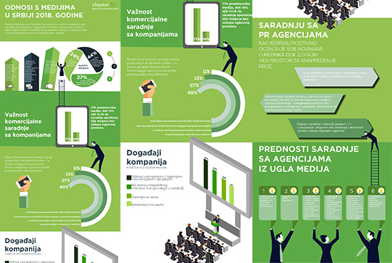 Create infographic that will stand out by Dunjadesigner | Fiverr