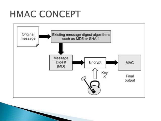 Implement Hmac Authentication In Your Web Api 2 By Kayzeeparacha Fiverr