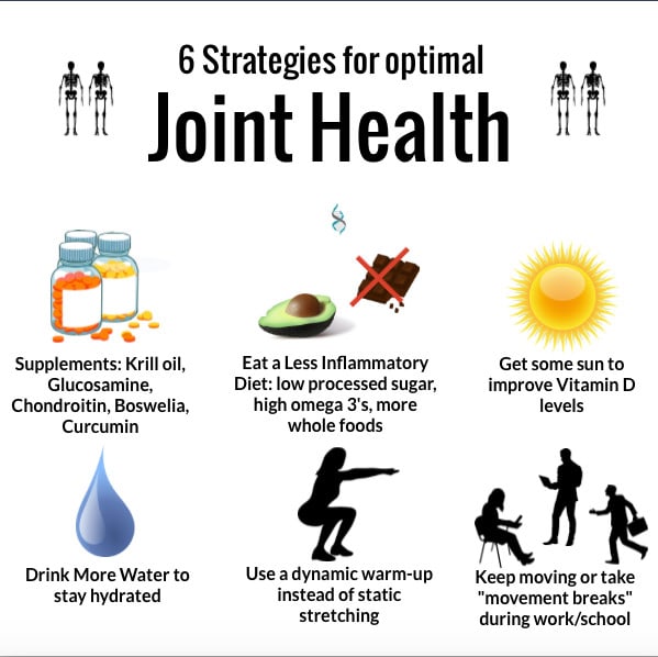 Create a health and wellness infographic instagram post by Blakepennock ...