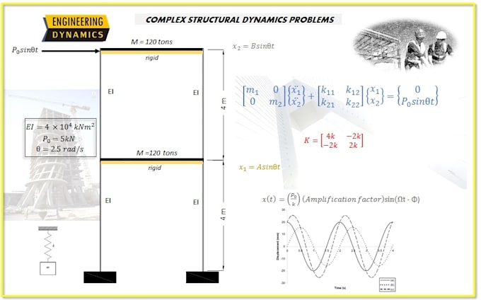 Solve a complex civil engineering dynamics problem by Emmanuel7777 | Fiverr