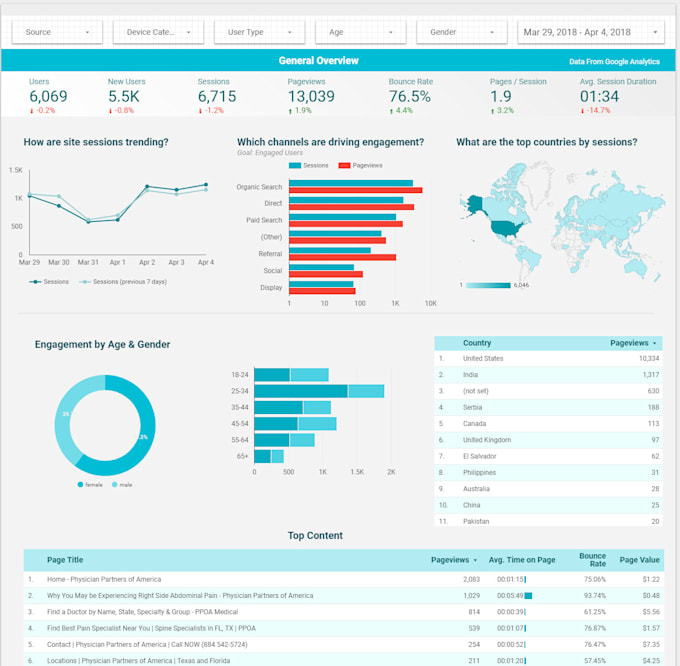 Create interactive dashboards using google data studio by Sagarrabadia ...