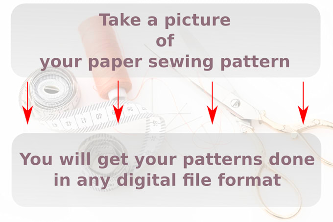 Make you a digital sewing pattern from your physical papers by ...